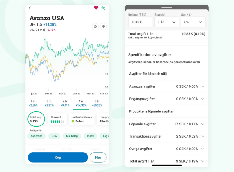 Vad är en billig fondavgift?