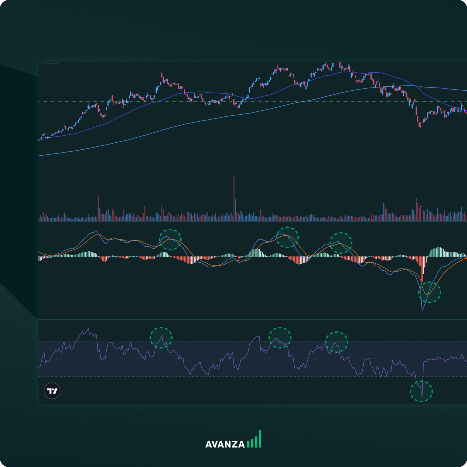 Expertens 5 favoritinställningar för TradingView i appen
