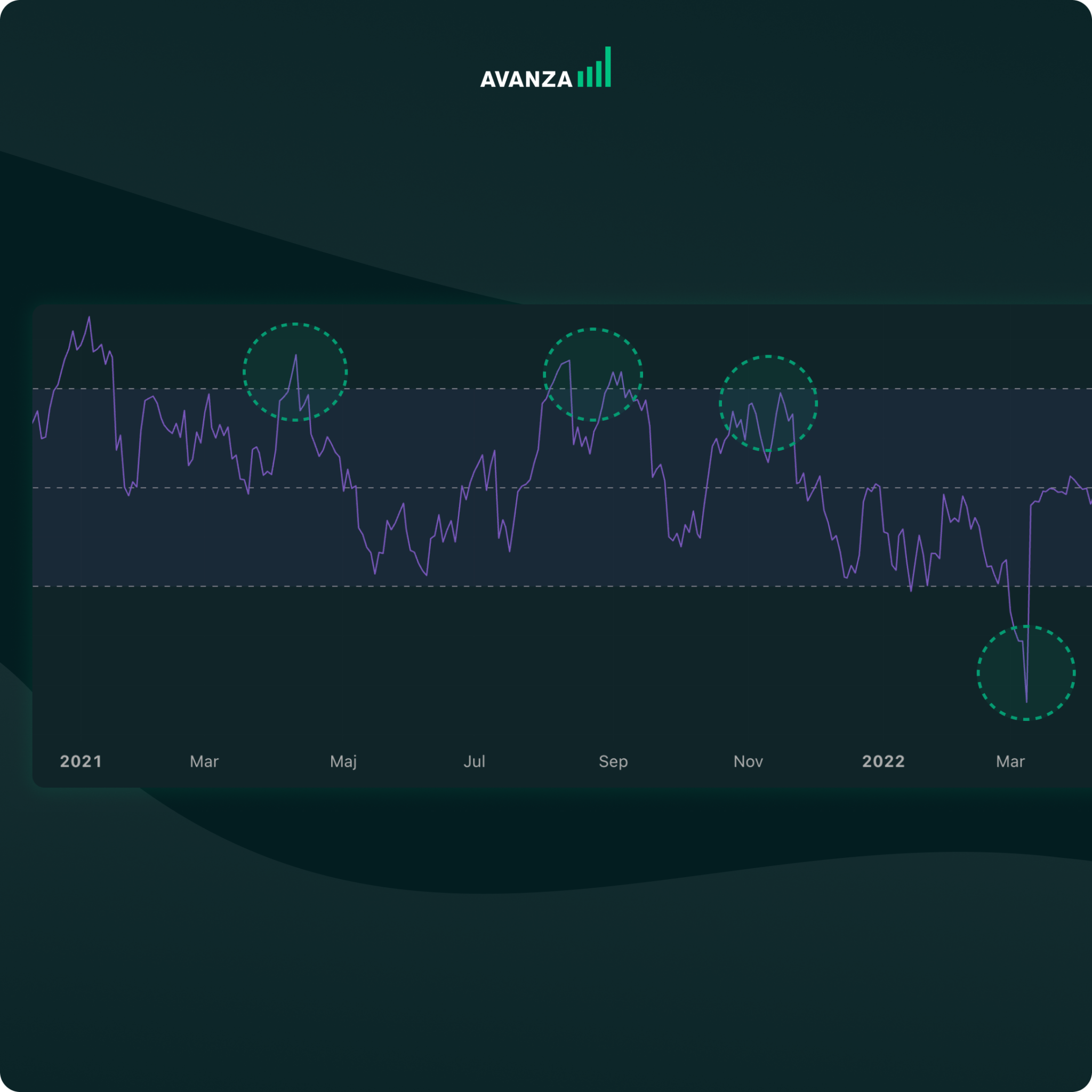 Expertens 5 favoritinställningar för TradingView i appen