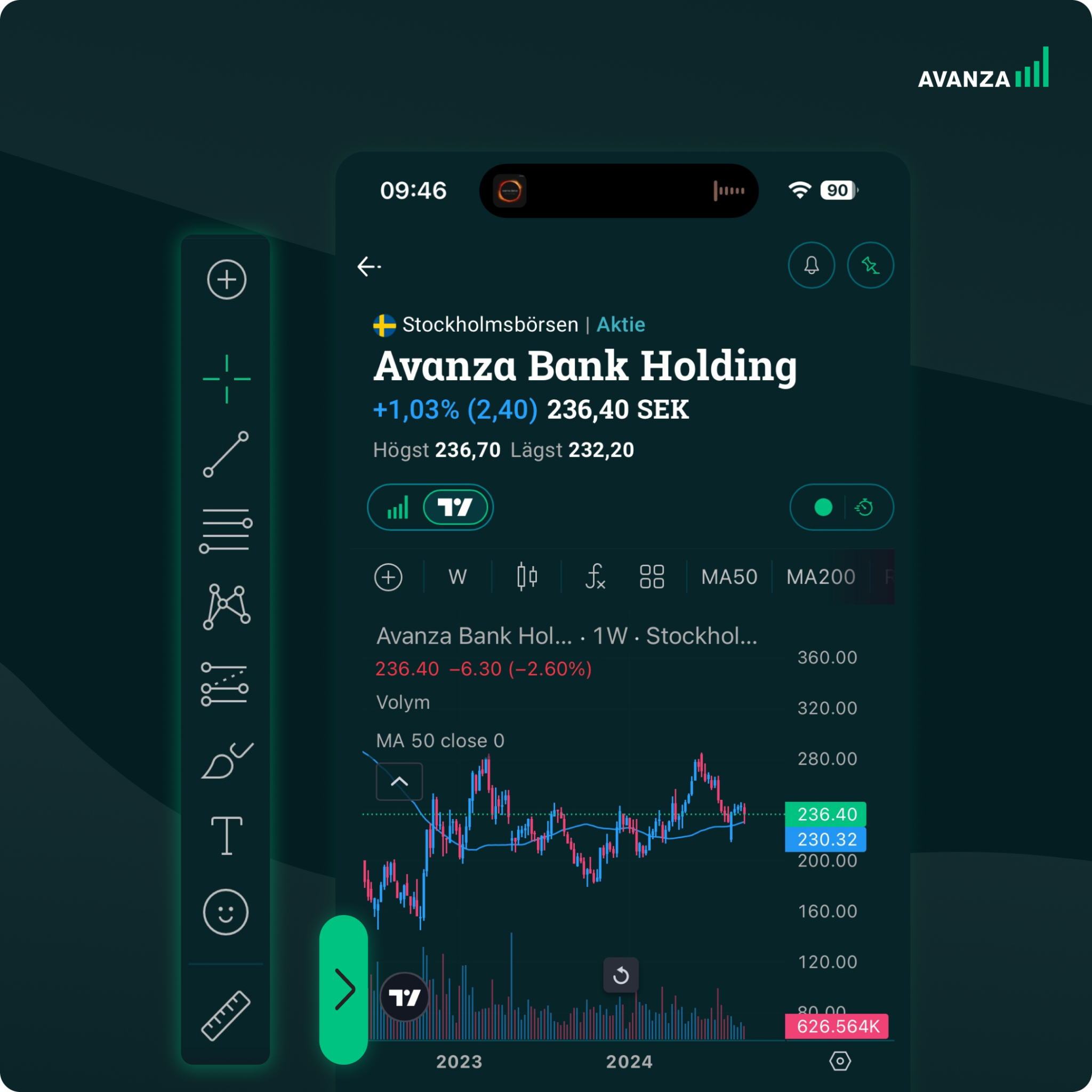 Expertens 5 favoritinställningar för TradingView i appen