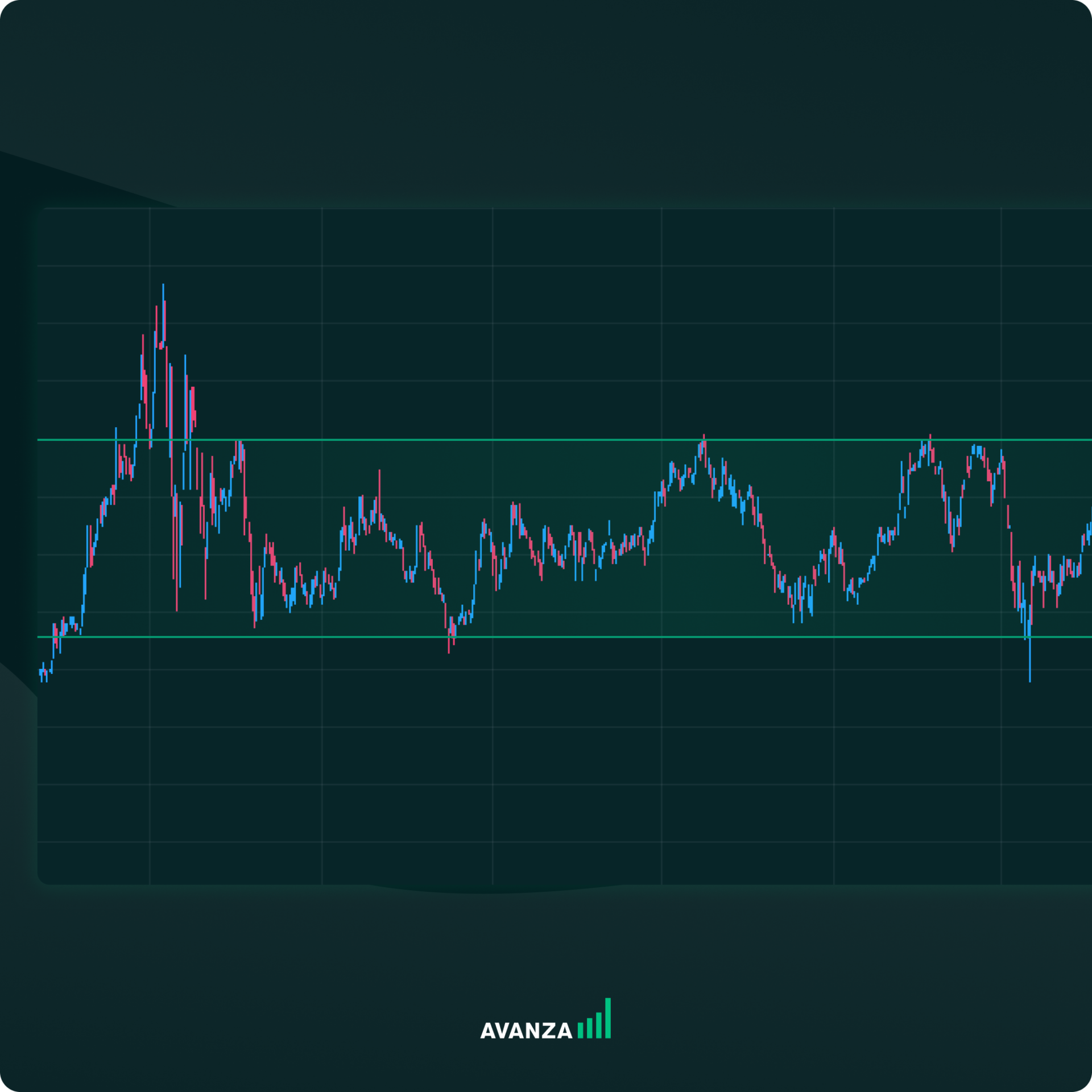 Expertens 5 favoritinställningar för TradingView i appen