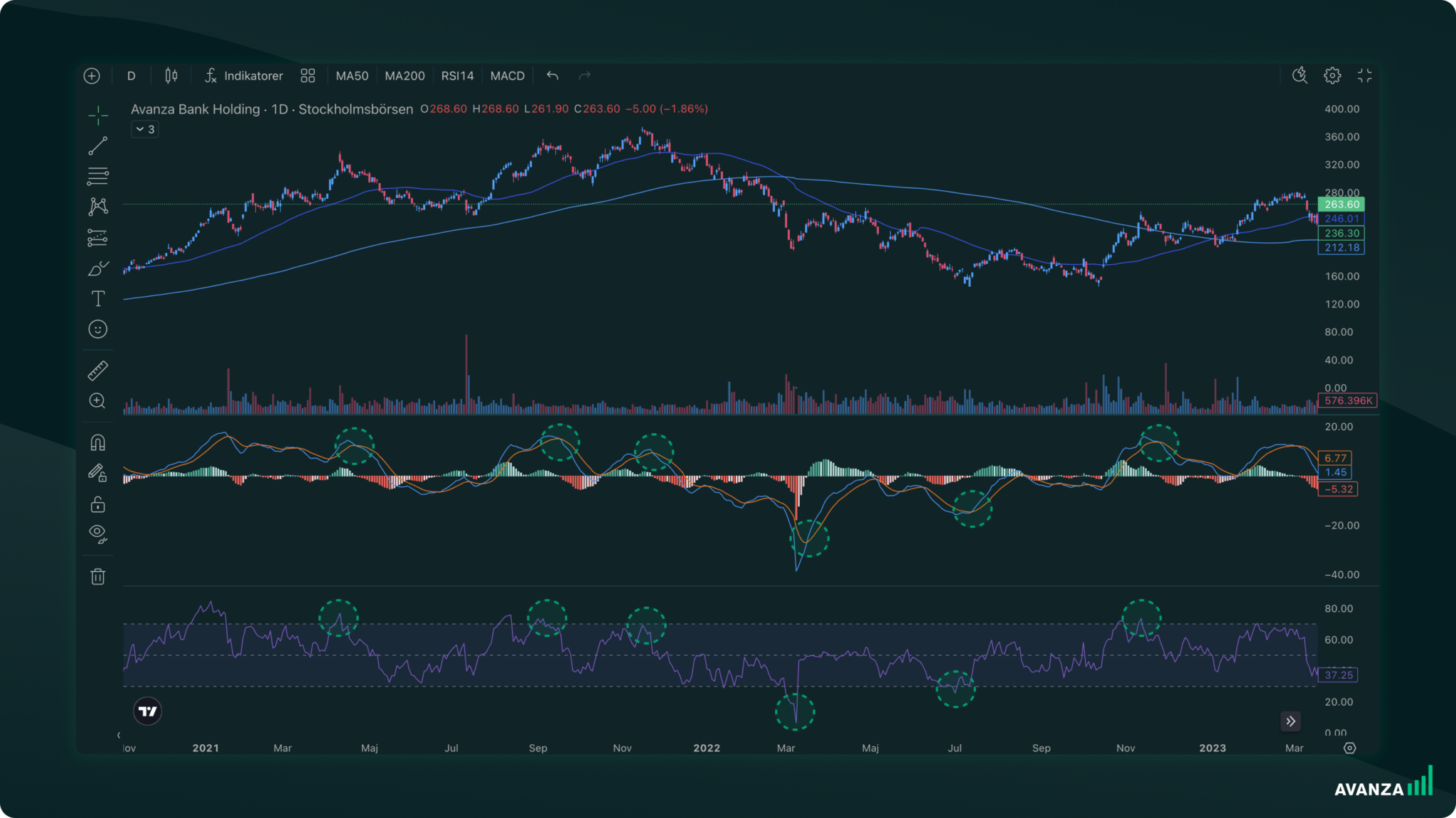 Så kan du använda TradingView i din aktieanalys | Aktuellt från Private ...