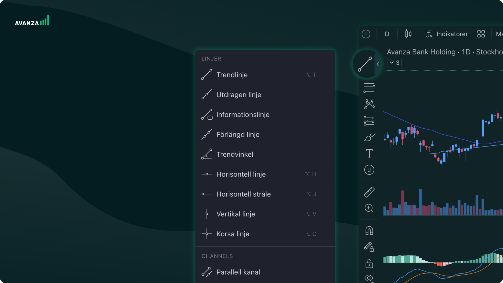 Så kan du använda TradingView i din aktieanalys | Aktuellt från Private ...